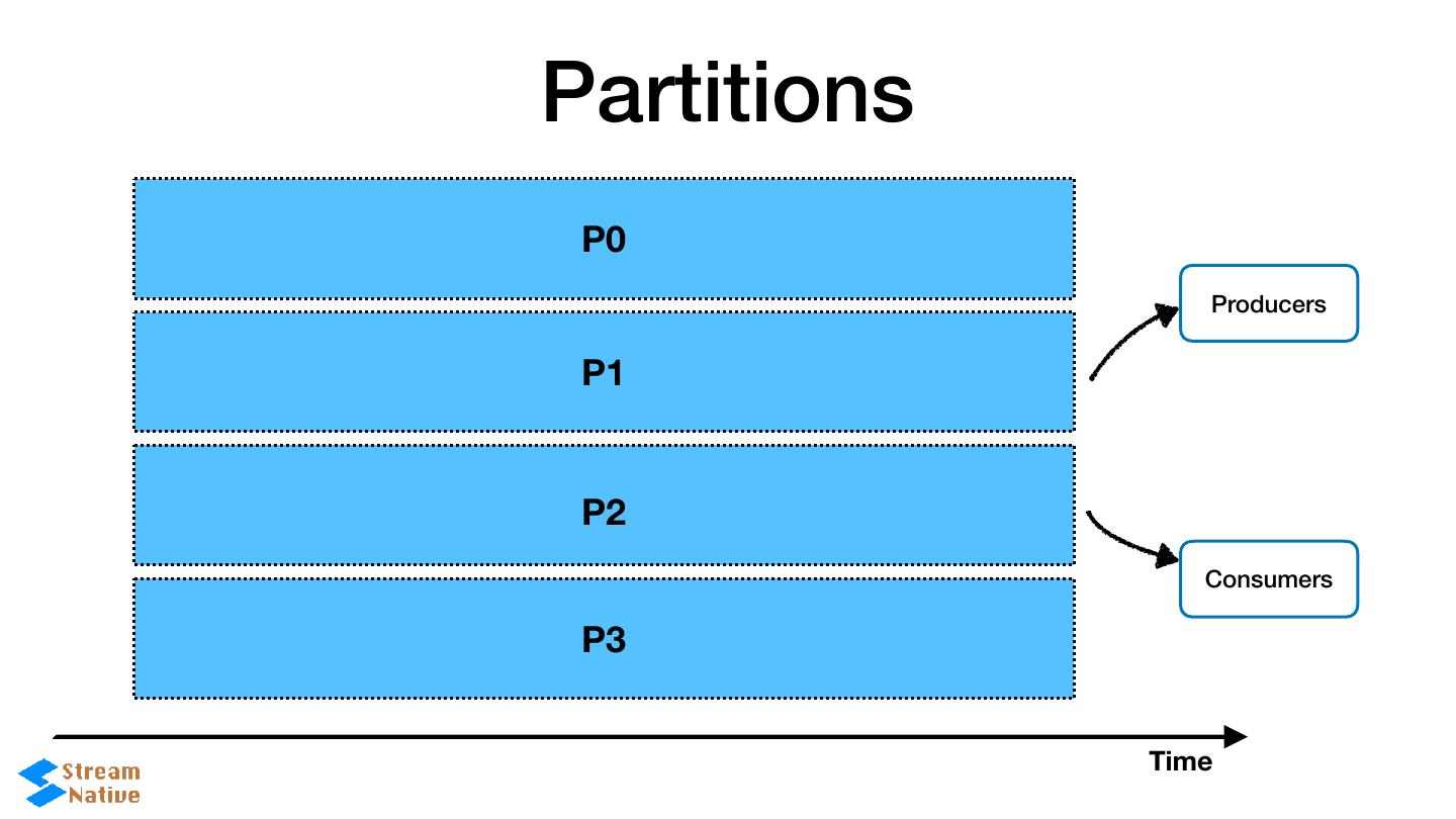 Elastic Data Processing with Apache Pulsar and Apache Flink