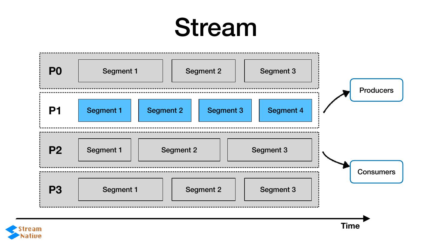 Elastic Data Processing with Apache Pulsar and Apache Flink