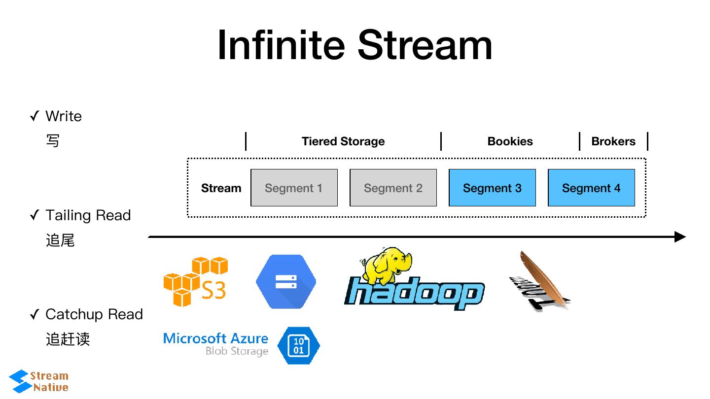 Elastic Data Processing with Apache Pulsar and Apache Flink