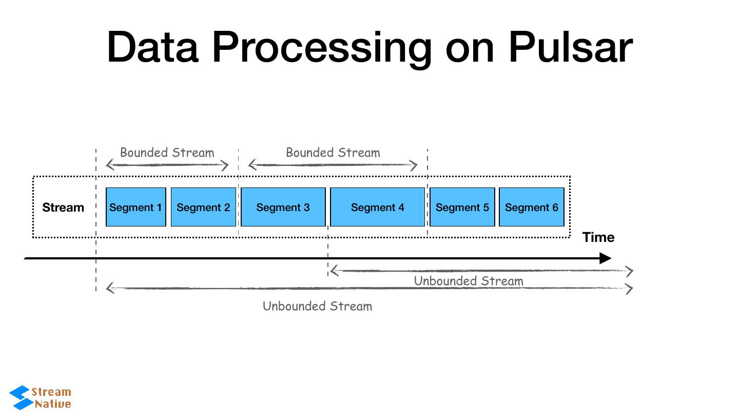Elastic Data Processing with Apache Pulsar and Apache Flink