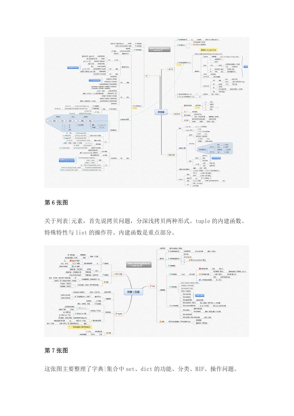 一文总结学习 Python 的 14 张思维导图 