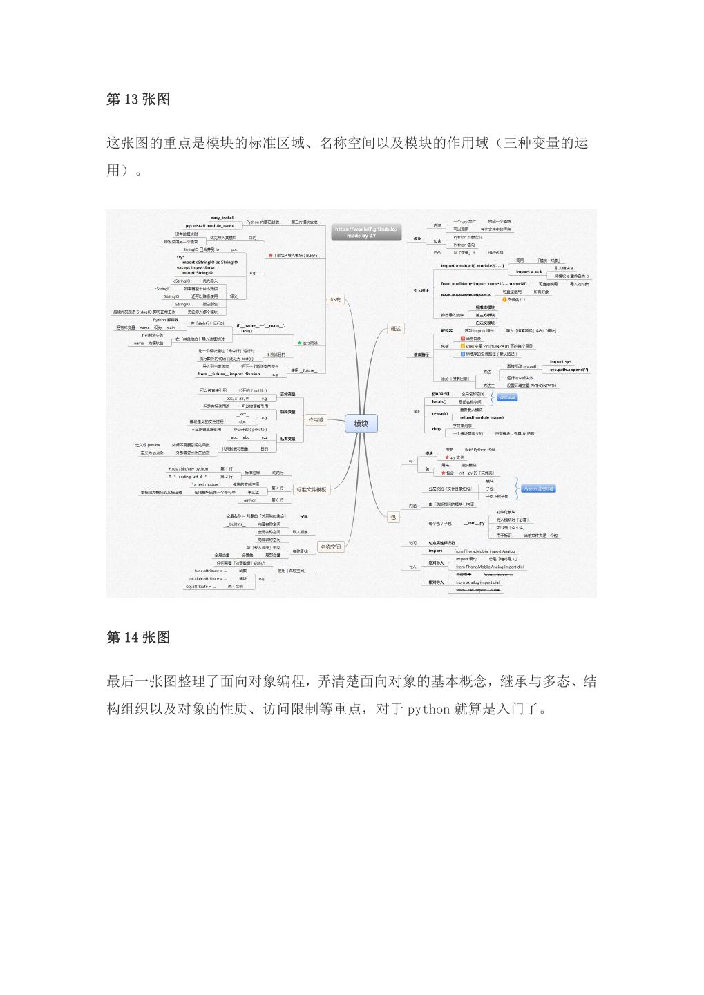 一文总结学习 Python 的 14 张思维导图 
