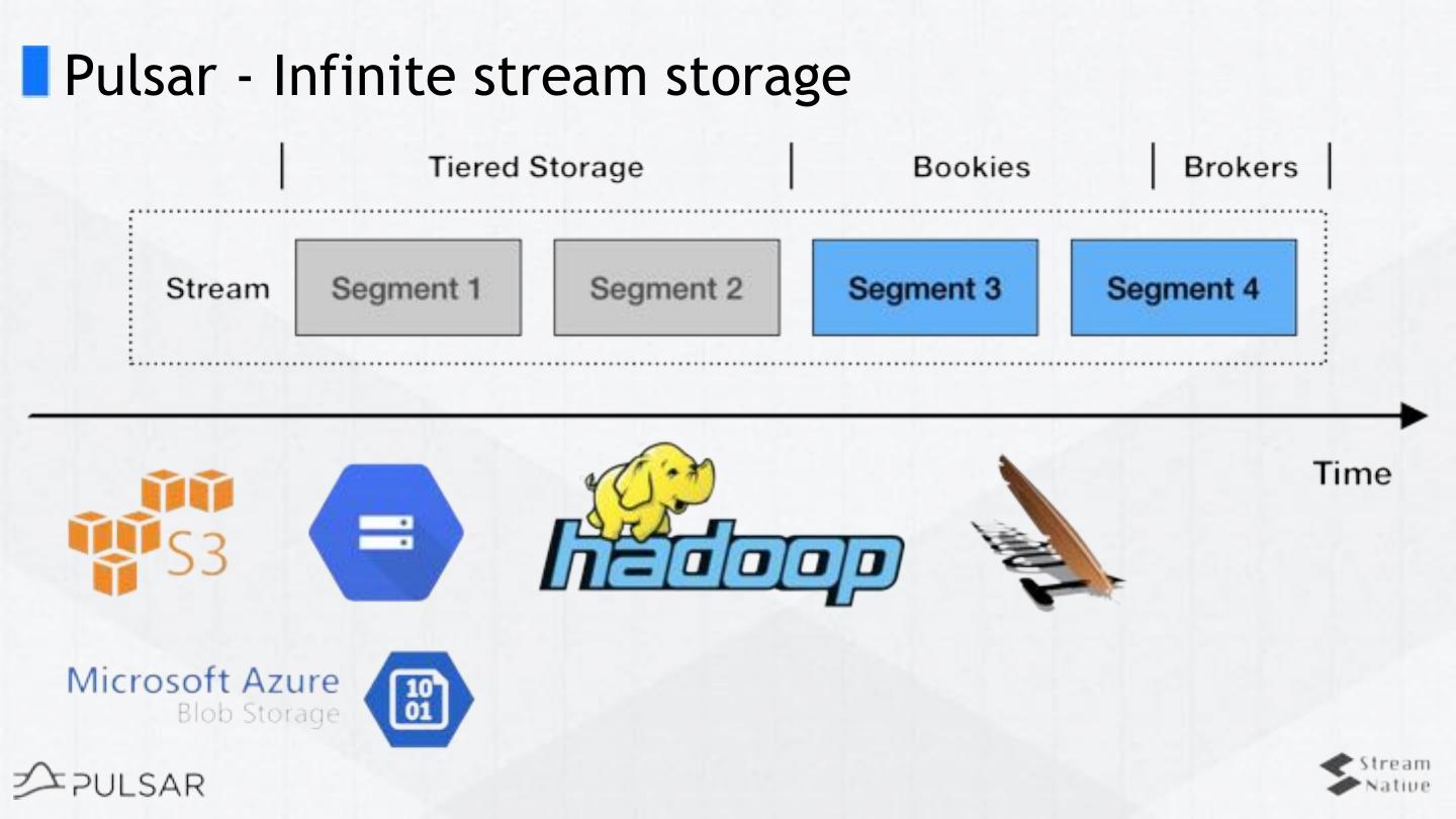 Query Pulsar Streams Using Apache Flink