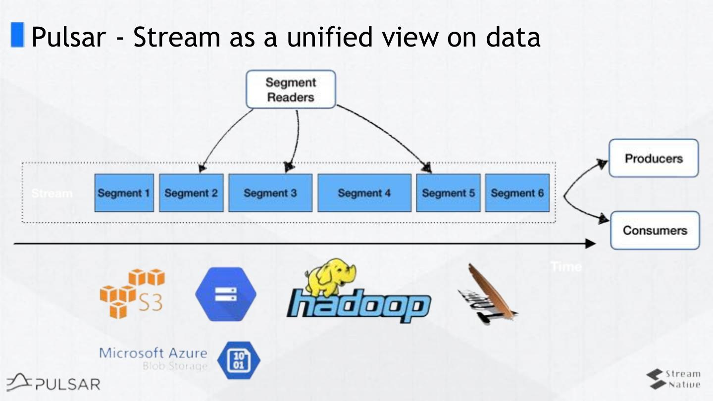 Query Pulsar Streams using Apache Flink
