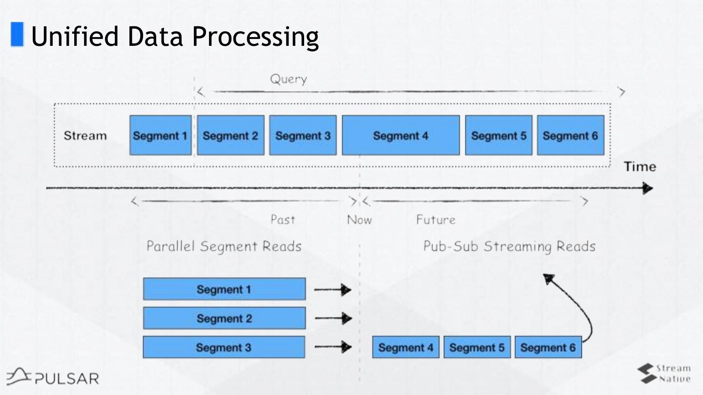 Query Pulsar Streams Using Apache Flink