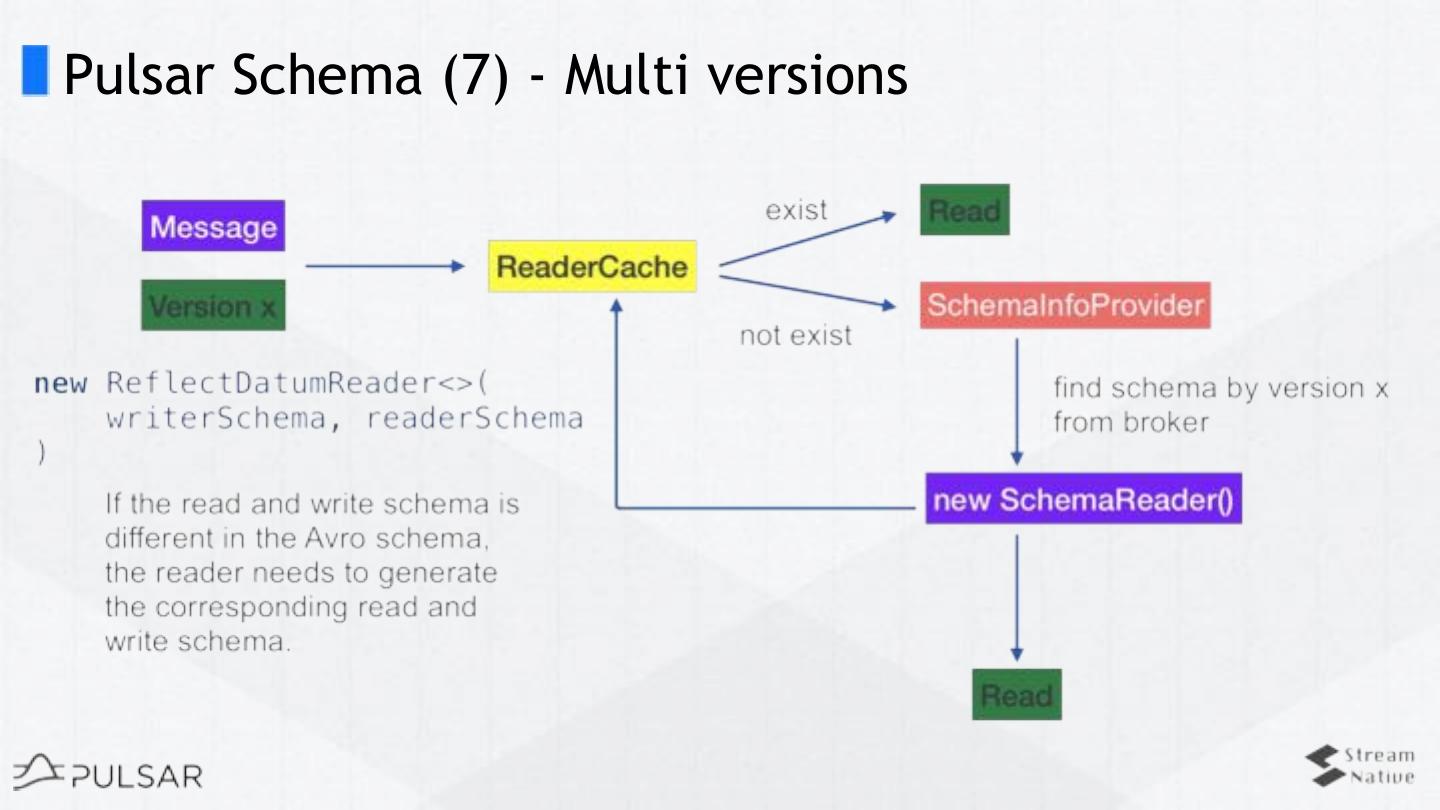 Query Pulsar Streams Using Apache Flink