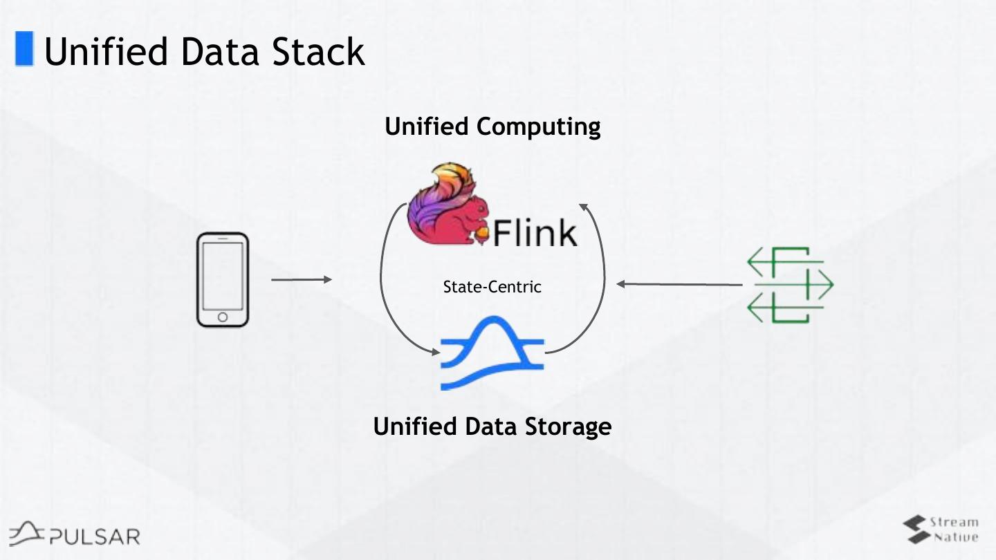 Query Pulsar Streams Using Apache Flink