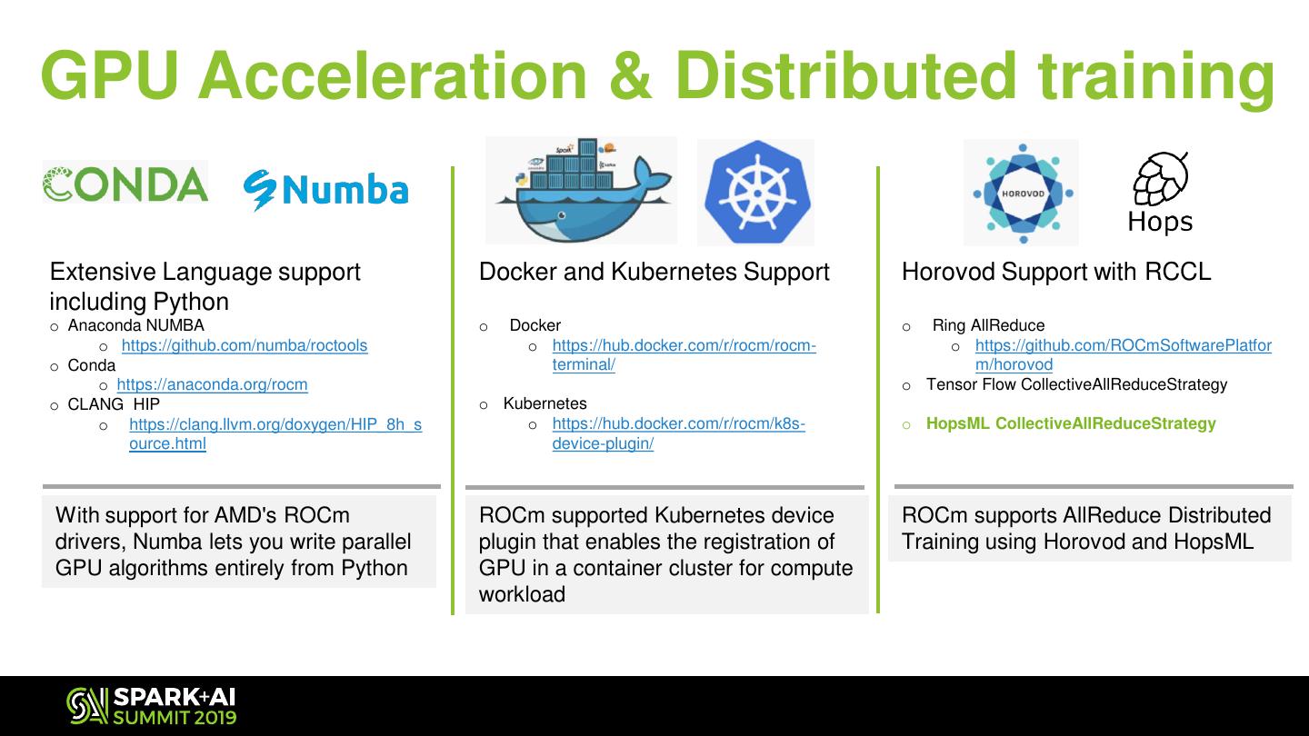 Rocm And Distributed Deep Learning On Spark And Tensorflow