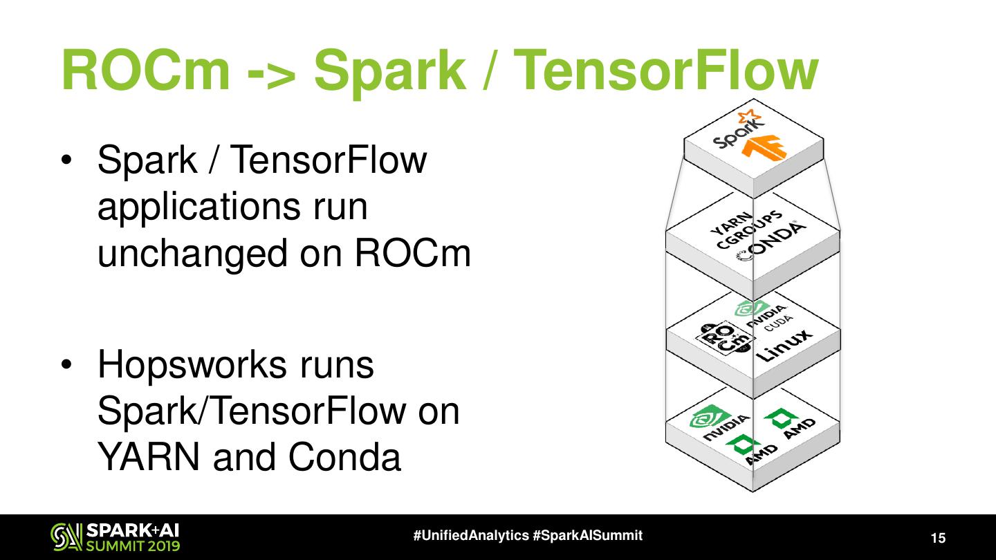 ROCm and Distributed Deep Learning on Spark and TensorFlow