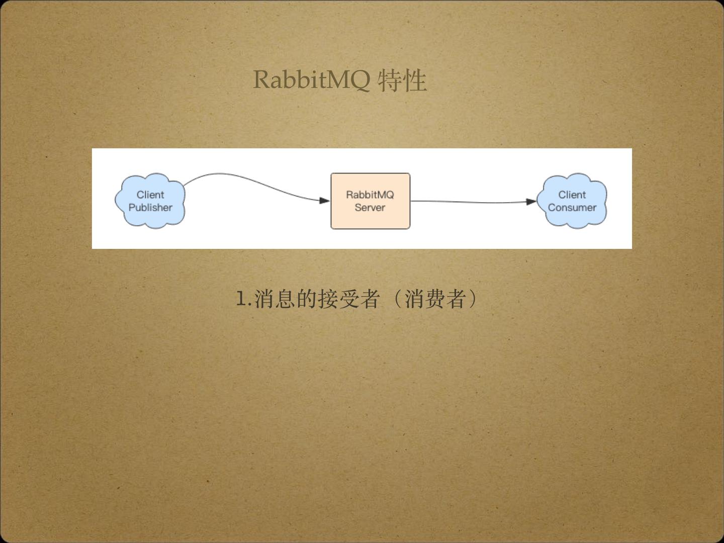 Rabbitmq 的延时队列和镜像队列原理与实战