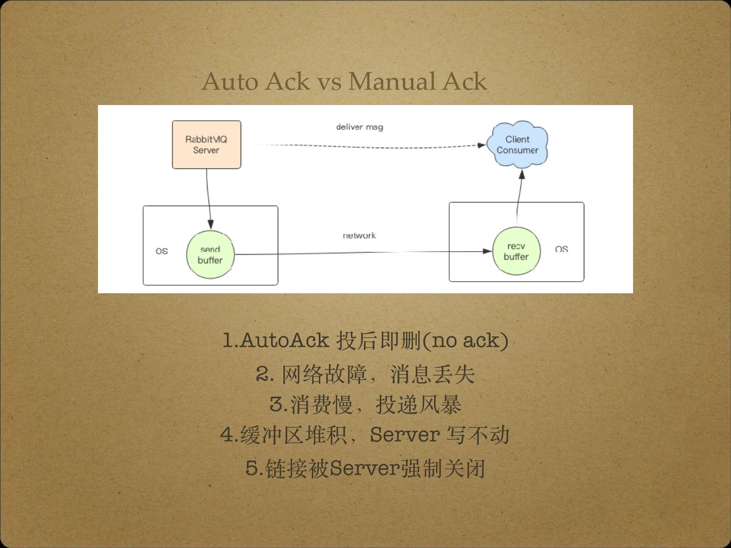 Rabbitmq 的延时队列和镜像队列原理与实战