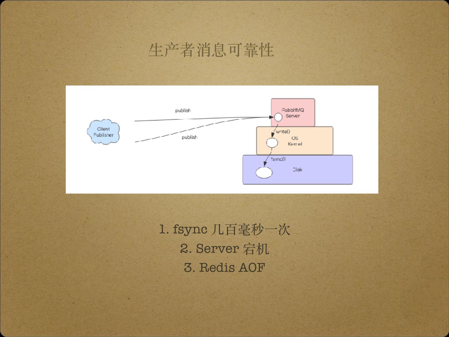 Rabbitmq 的延时队列和镜像队列原理与实战