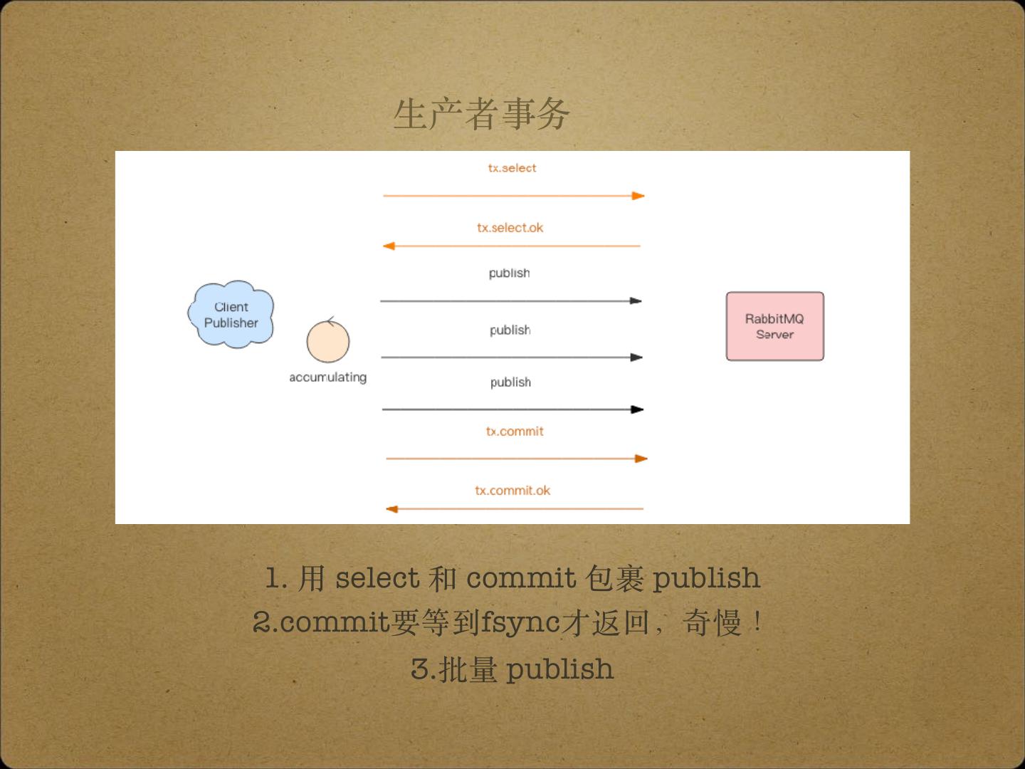 Rabbitmq 的延时队列和镜像队列原理与实战