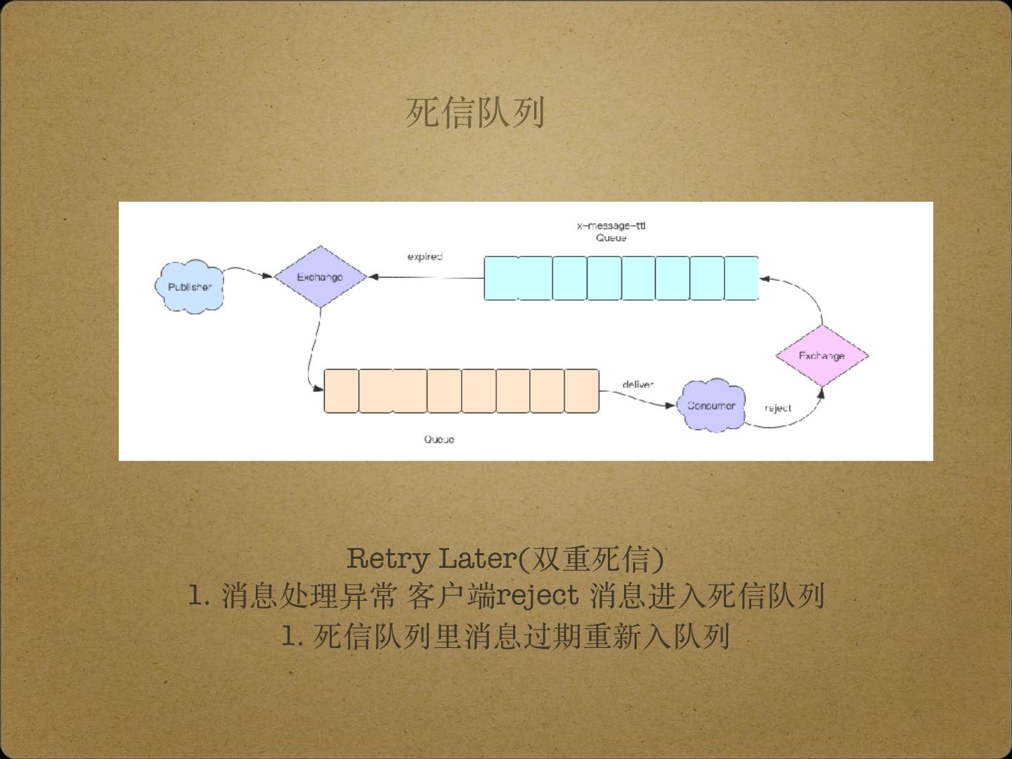 Rabbitmq 的延时队列和镜像队列原理与实战