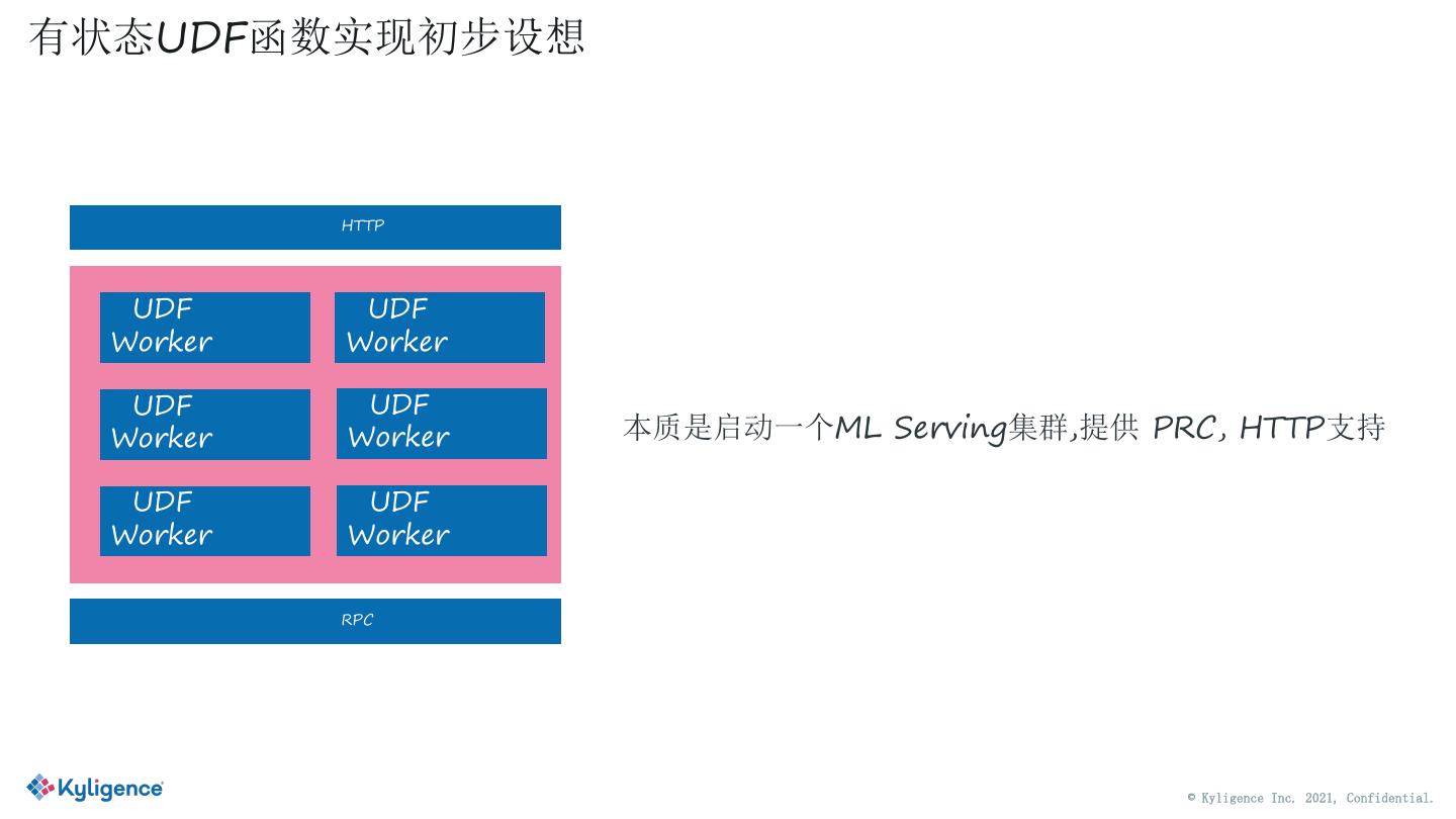 4 Ray Spark SQL UDF 