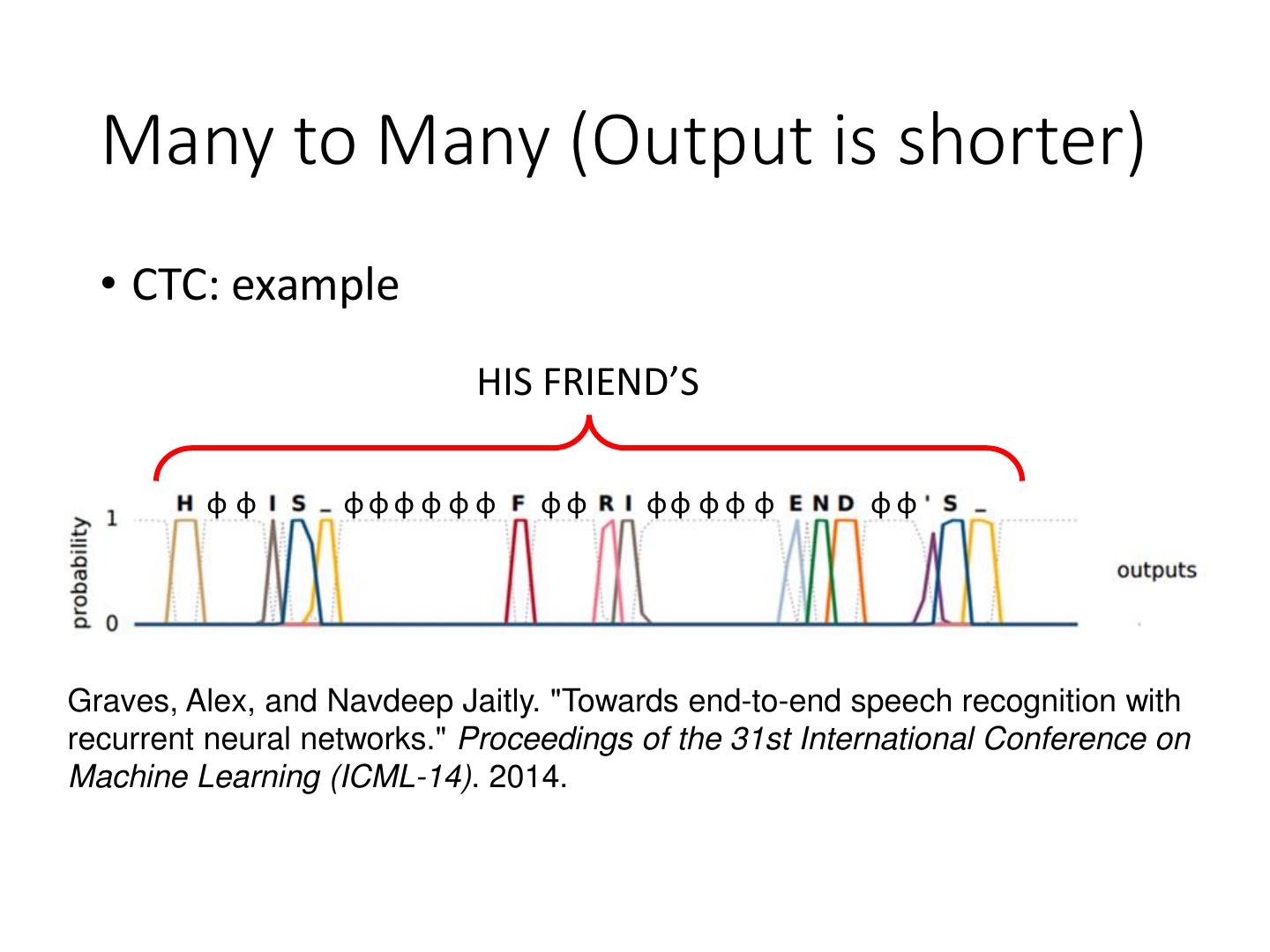Recurrent Neural Network Rnn