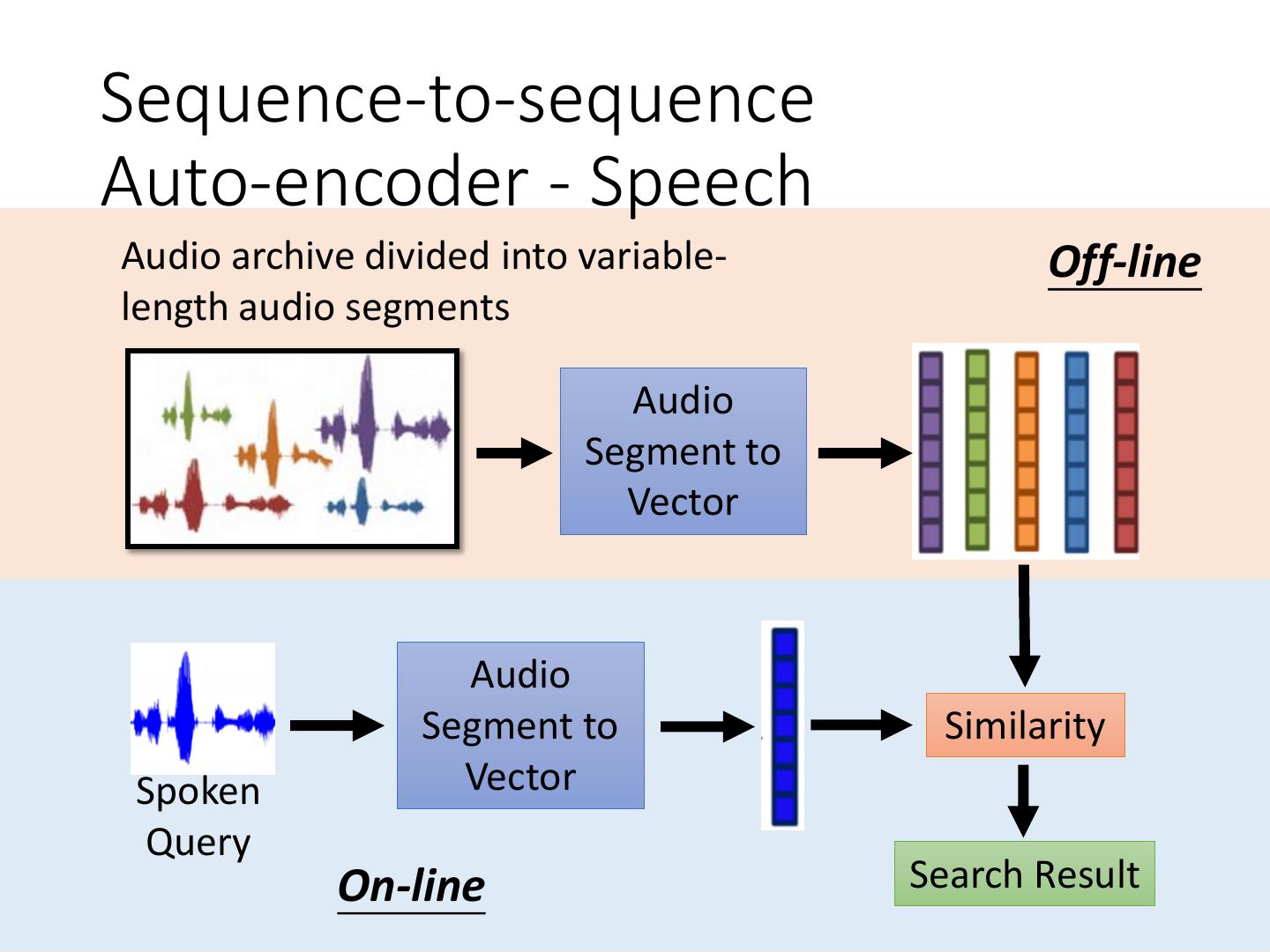 Recurrent Neural Network Rnn