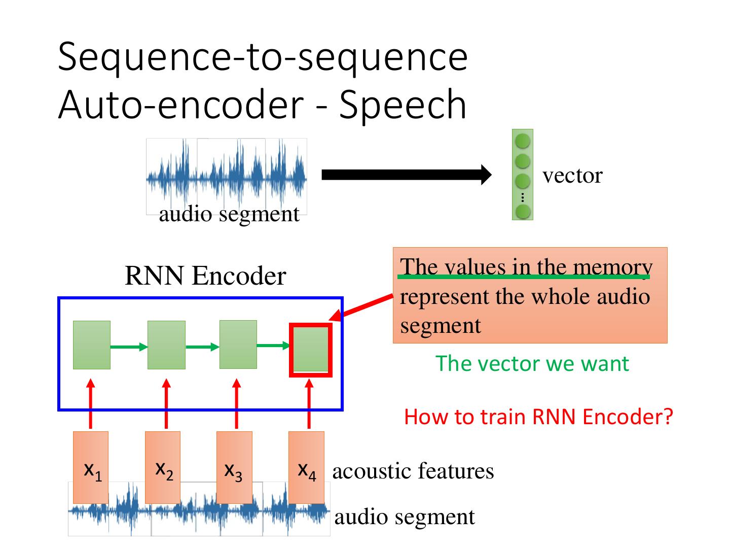 Recurrent Neural Network RNN 