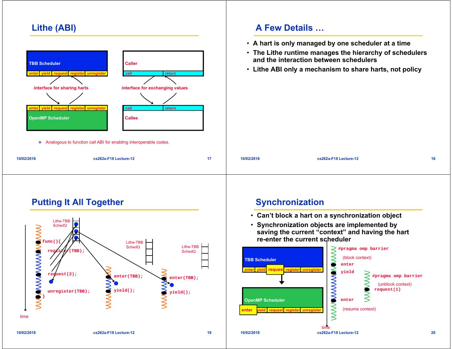 12 Resource Allocation And Scheduling 2