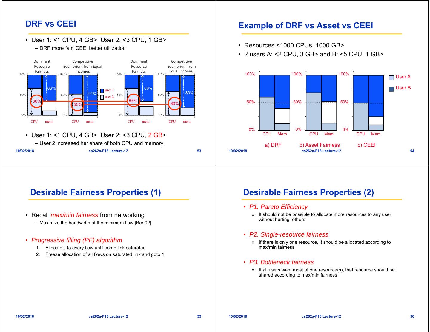 12 Resource Allocation And Scheduling 2