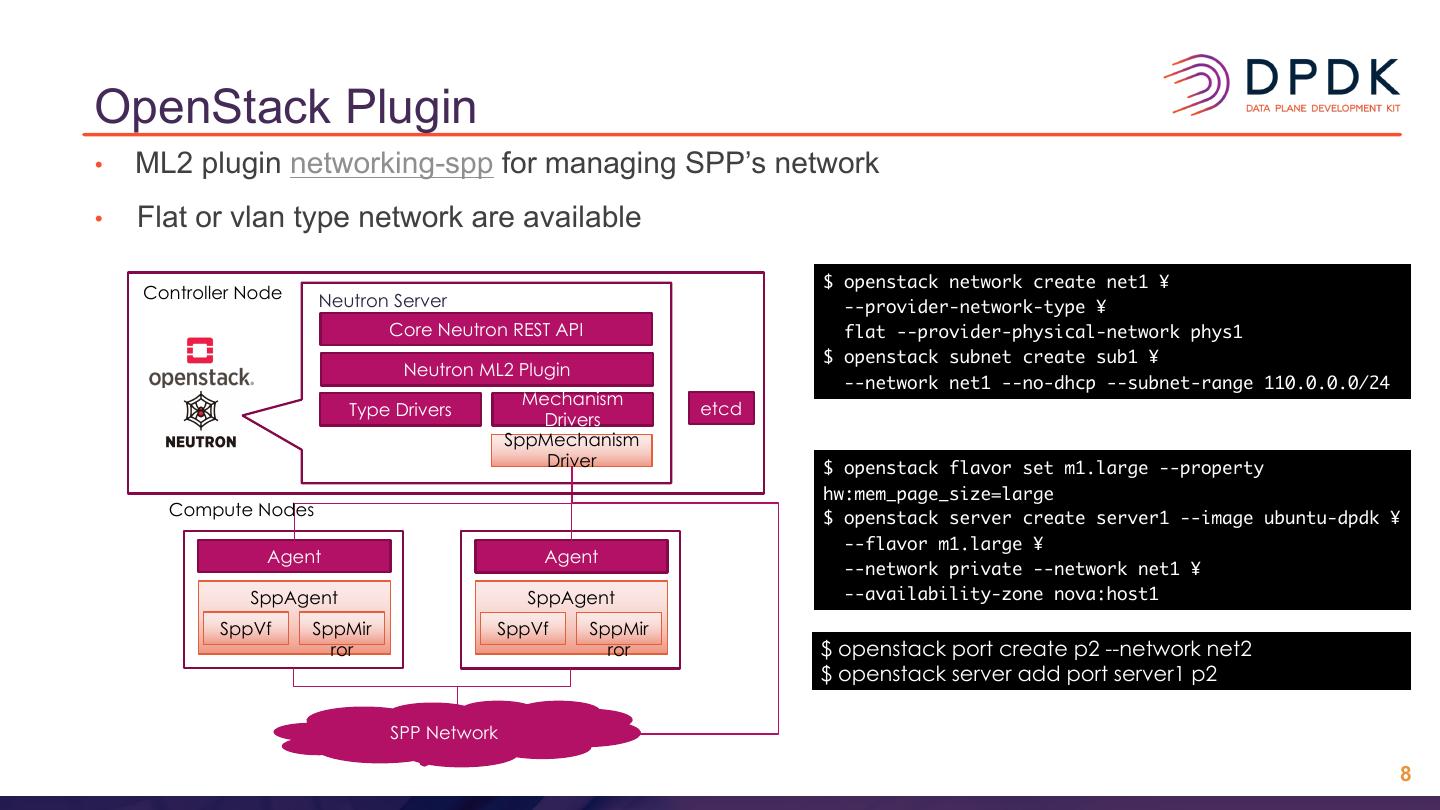 Running Multi Process Dpdk App On Kubernetes With Operator Sdk