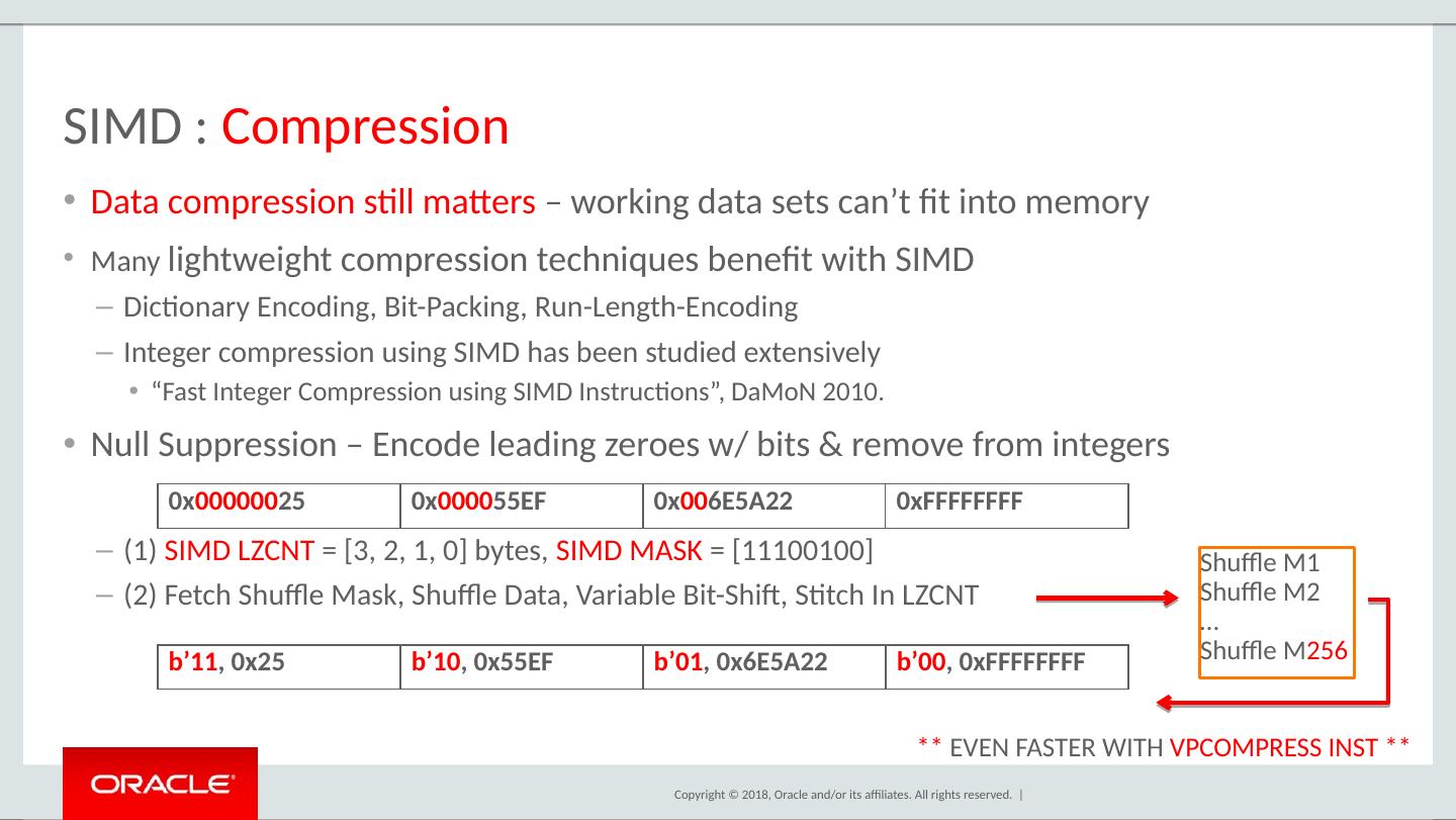 SIMD-ADMS18