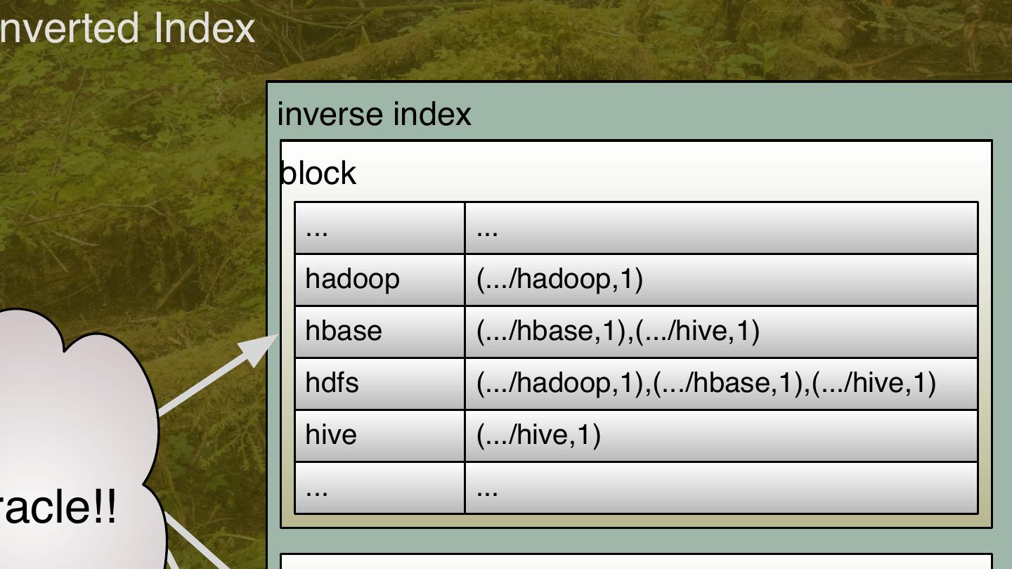 Scala and the JVM for Big Data