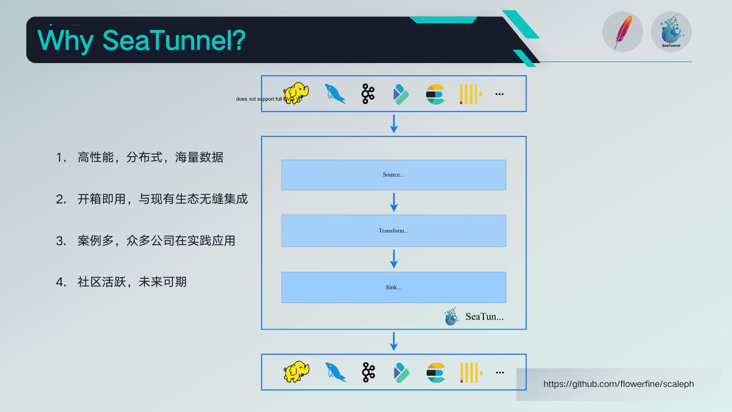 Scaleph 基于Seatunnel(Incubating)的数据集成介绍 王奇