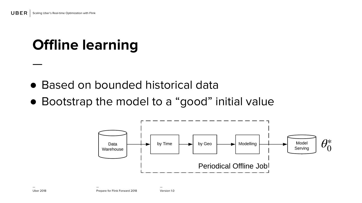 Scaling Uber’s Realtime Optimization with Apache Flink