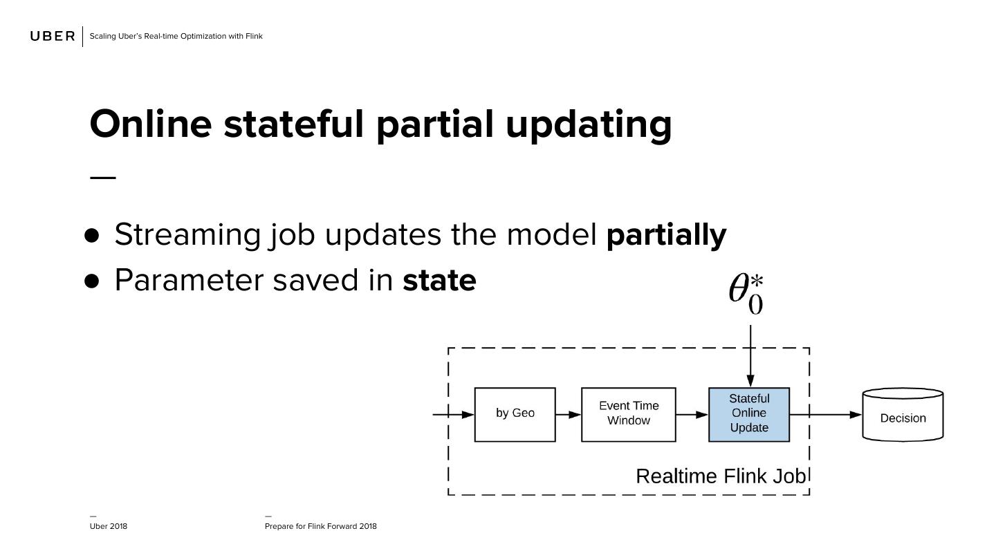 Scaling Uber’s Realtime Optimization with Apache Flink