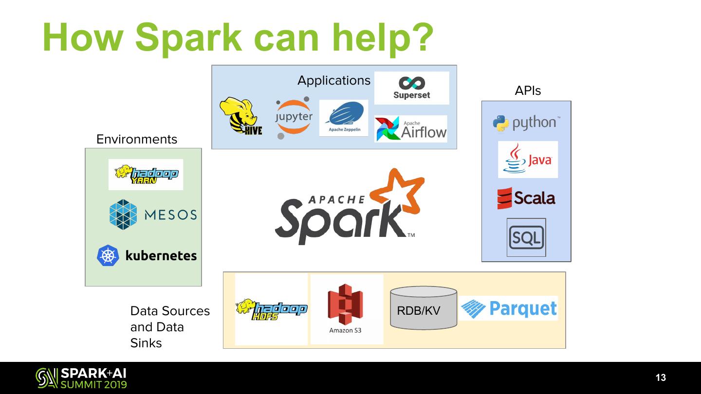 Scaling Apache Spark On Kubernetes At Lyft