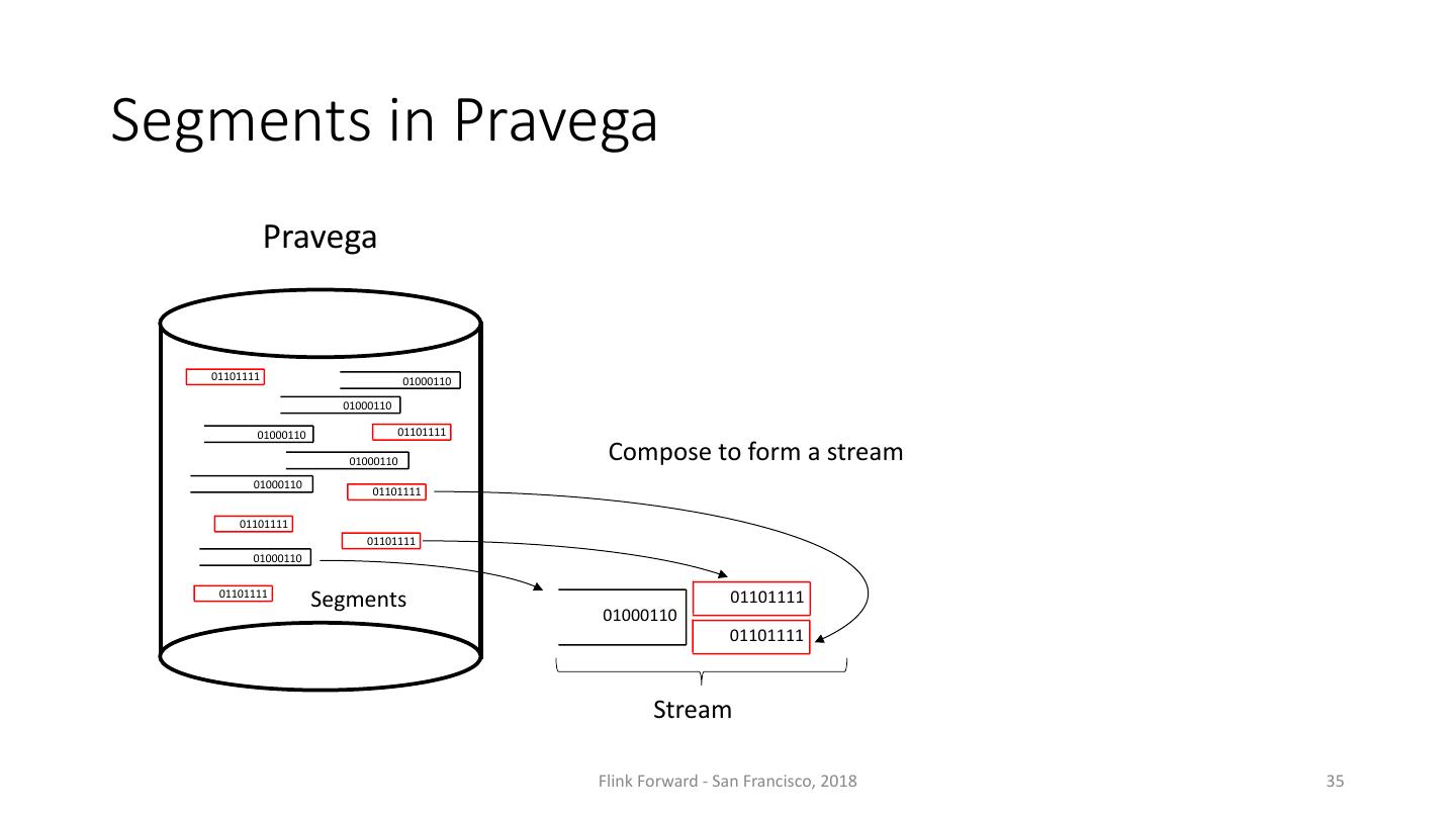Scaling Stream Data Pipelines