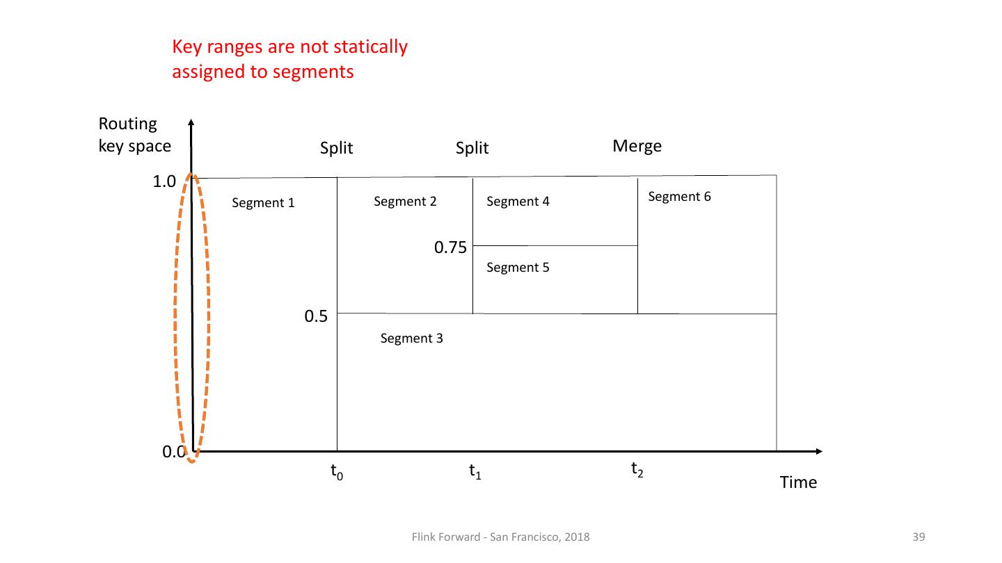 Scaling Stream Data Pipelines