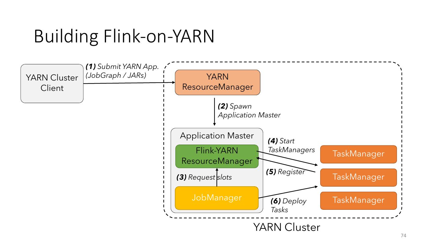 Scaling Stream Data Pipelines