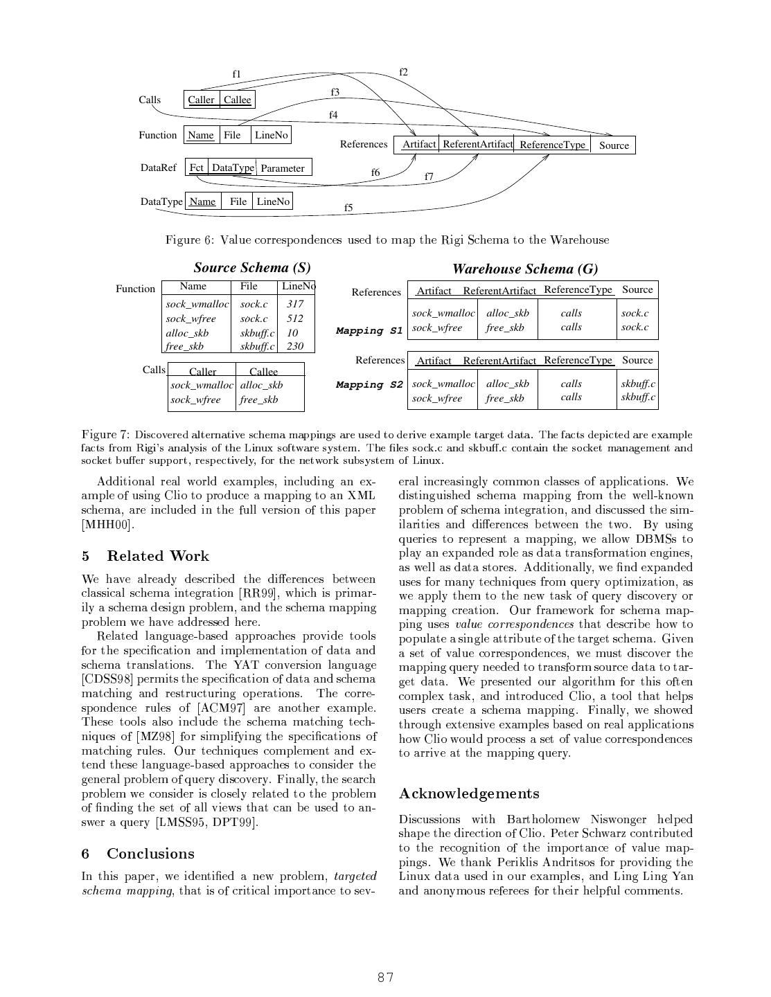 Schema Mapping As Query Discovery 