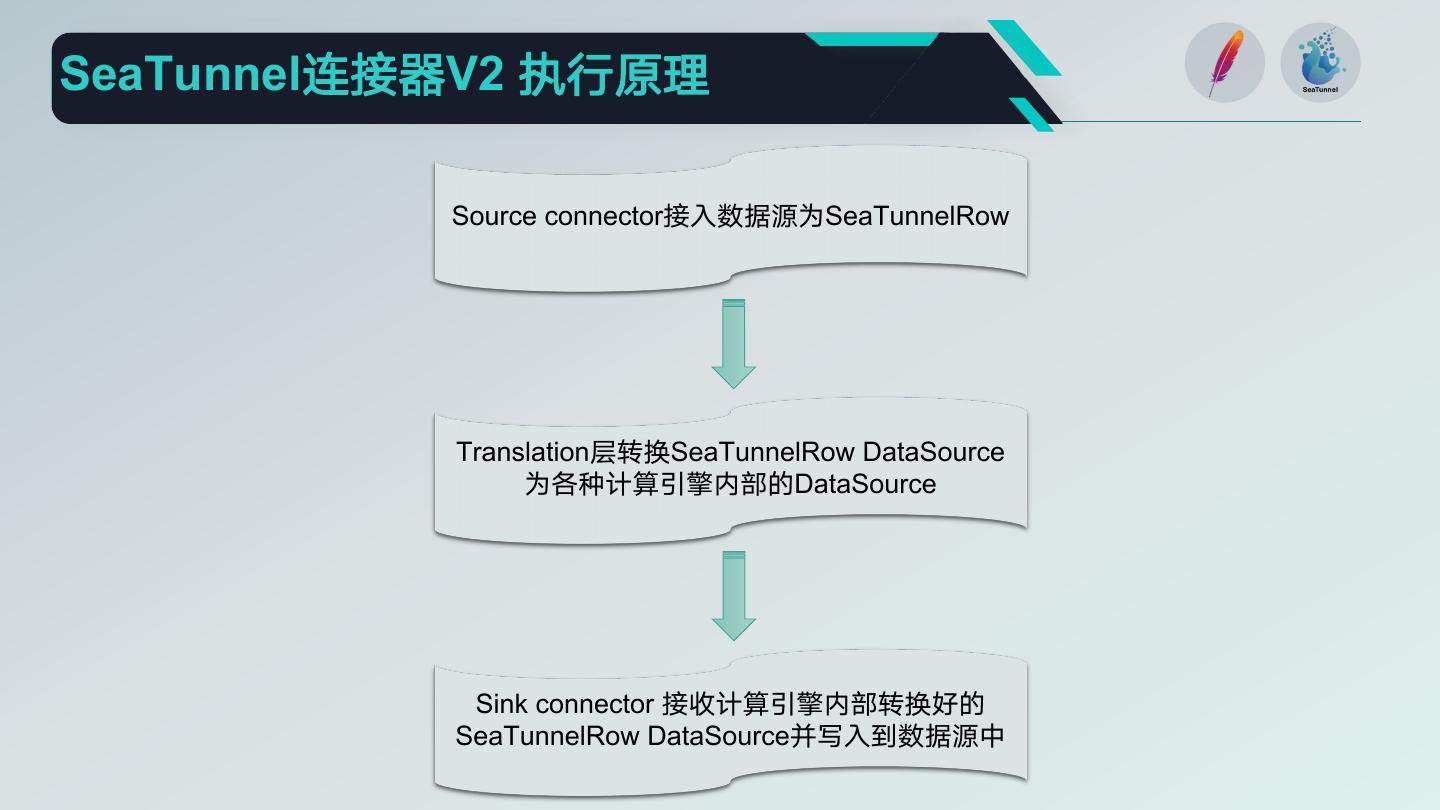 SeaTunnel 连接器 V1到 V2 的架构演进与探究-田超