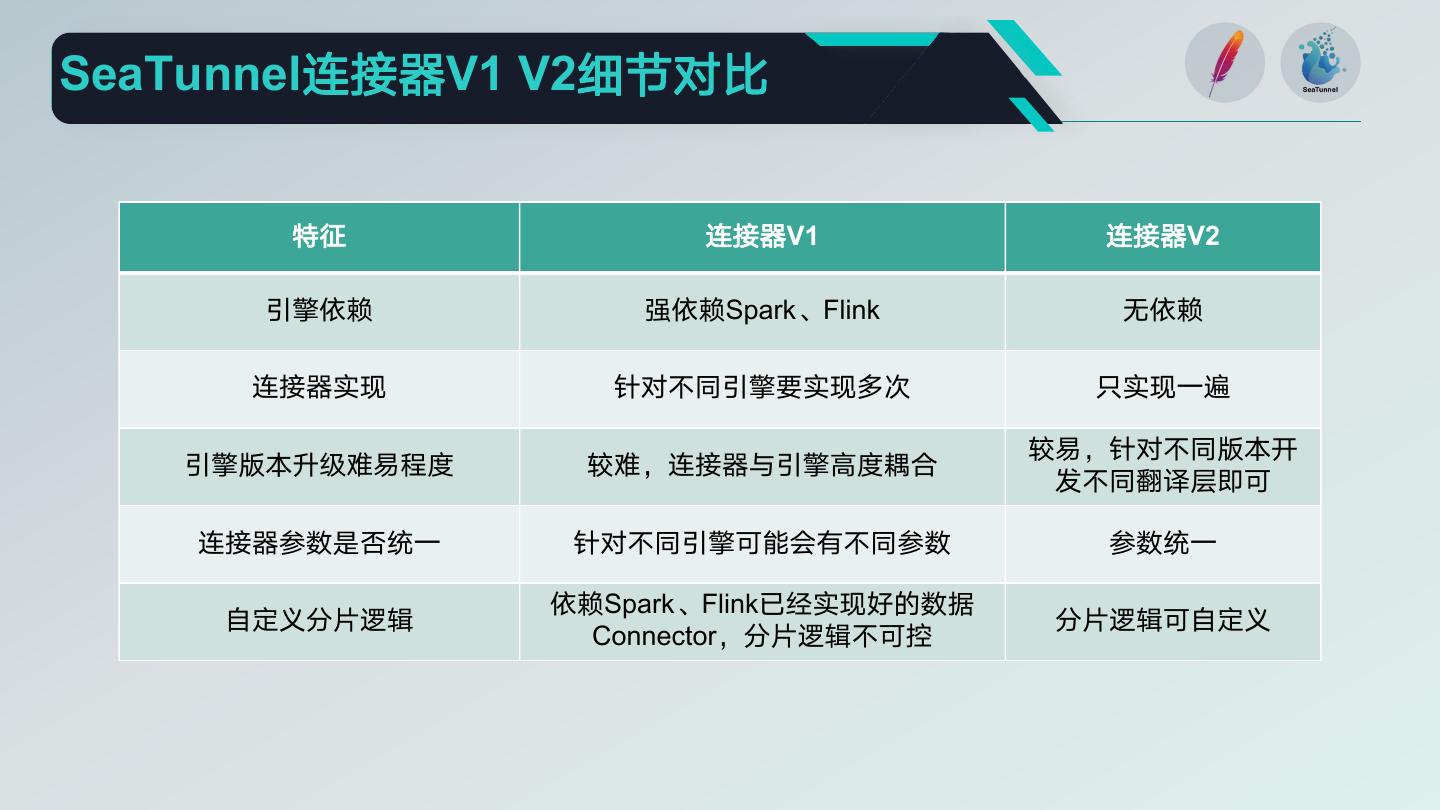 SeaTunnel 连接器 V1到 V2 的架构演进与探究-田超