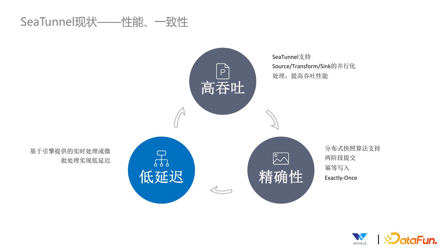 Apache Seatunnel (incubator) 数 据 集成平台-高俊