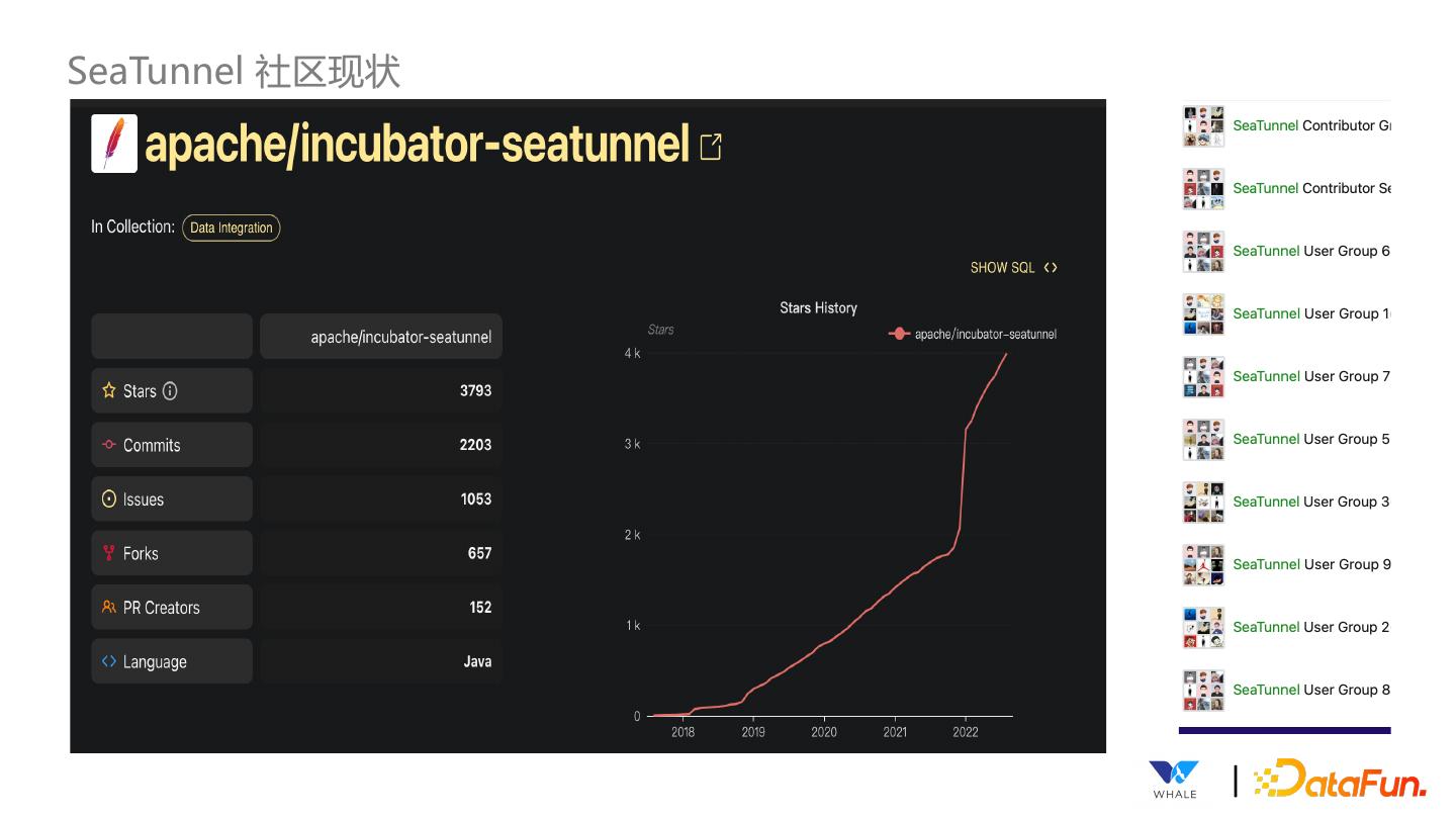 Apache Seatunnel (incubator) 数 据 集成平台-高俊
