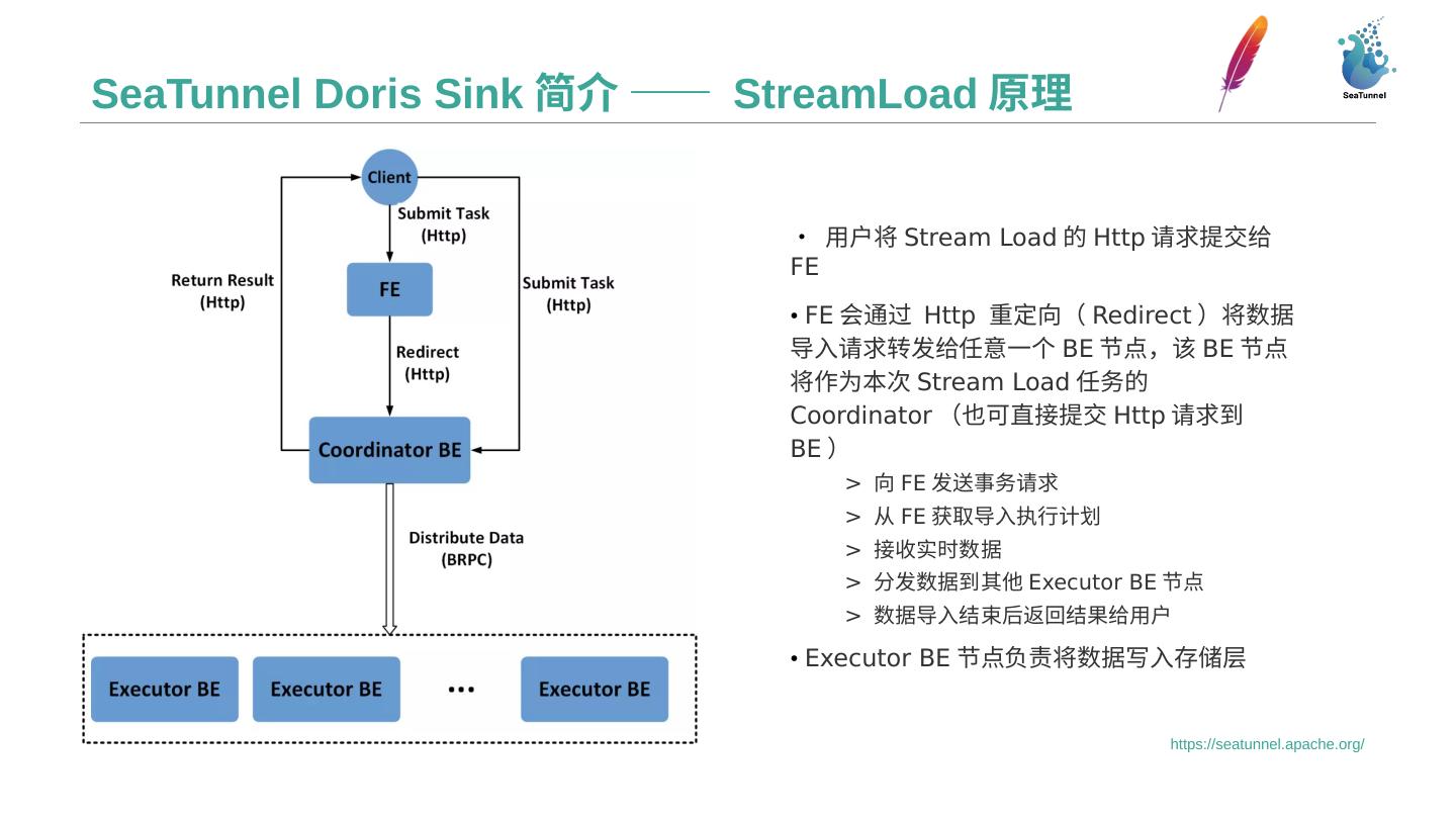 基于SeaTunnel接入Doris的优化与实践
