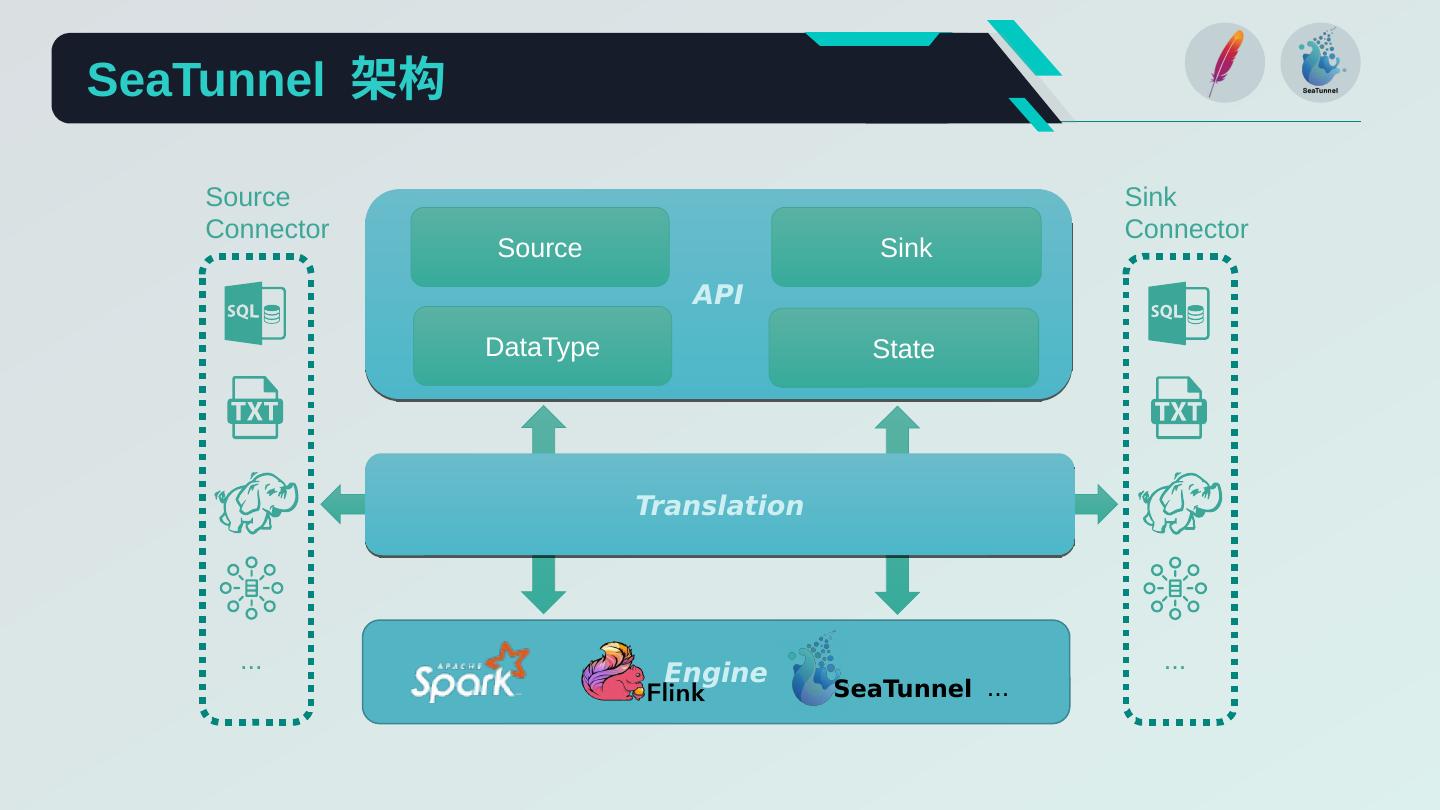 使用 SeaTunnel 玩转 IoTDB 数据同步(1)