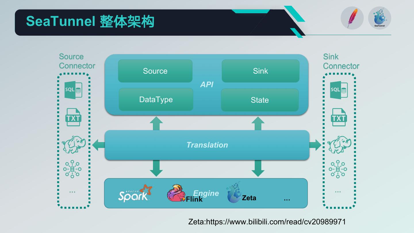 如何使用SeaTunnel搞定TDengine数据同步