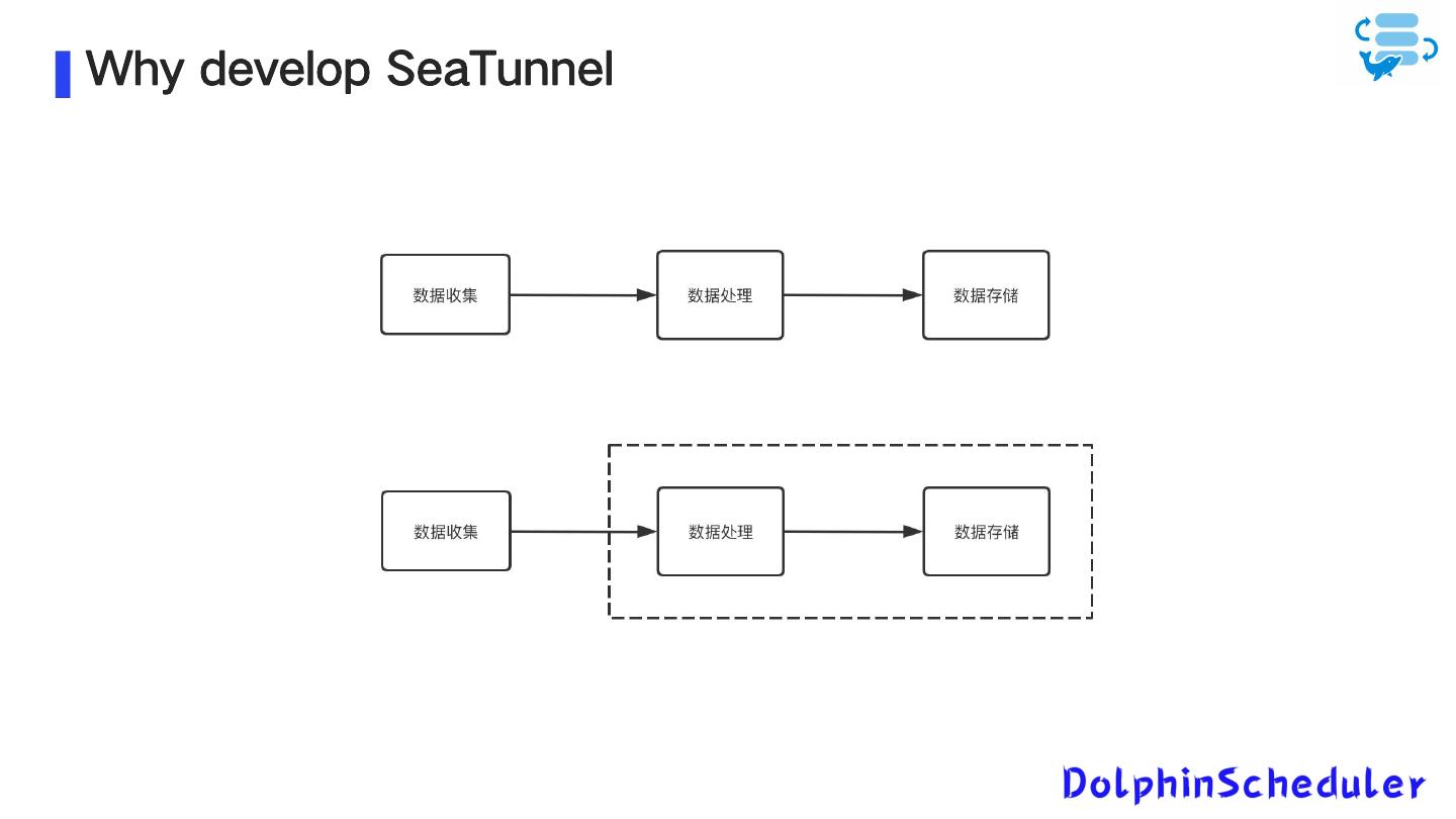 SeaTunnel with DolphinScheduler