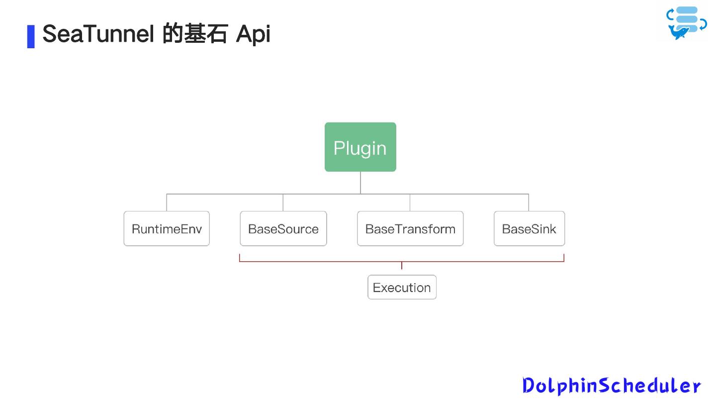 SeaTunnel with DolphinScheduler