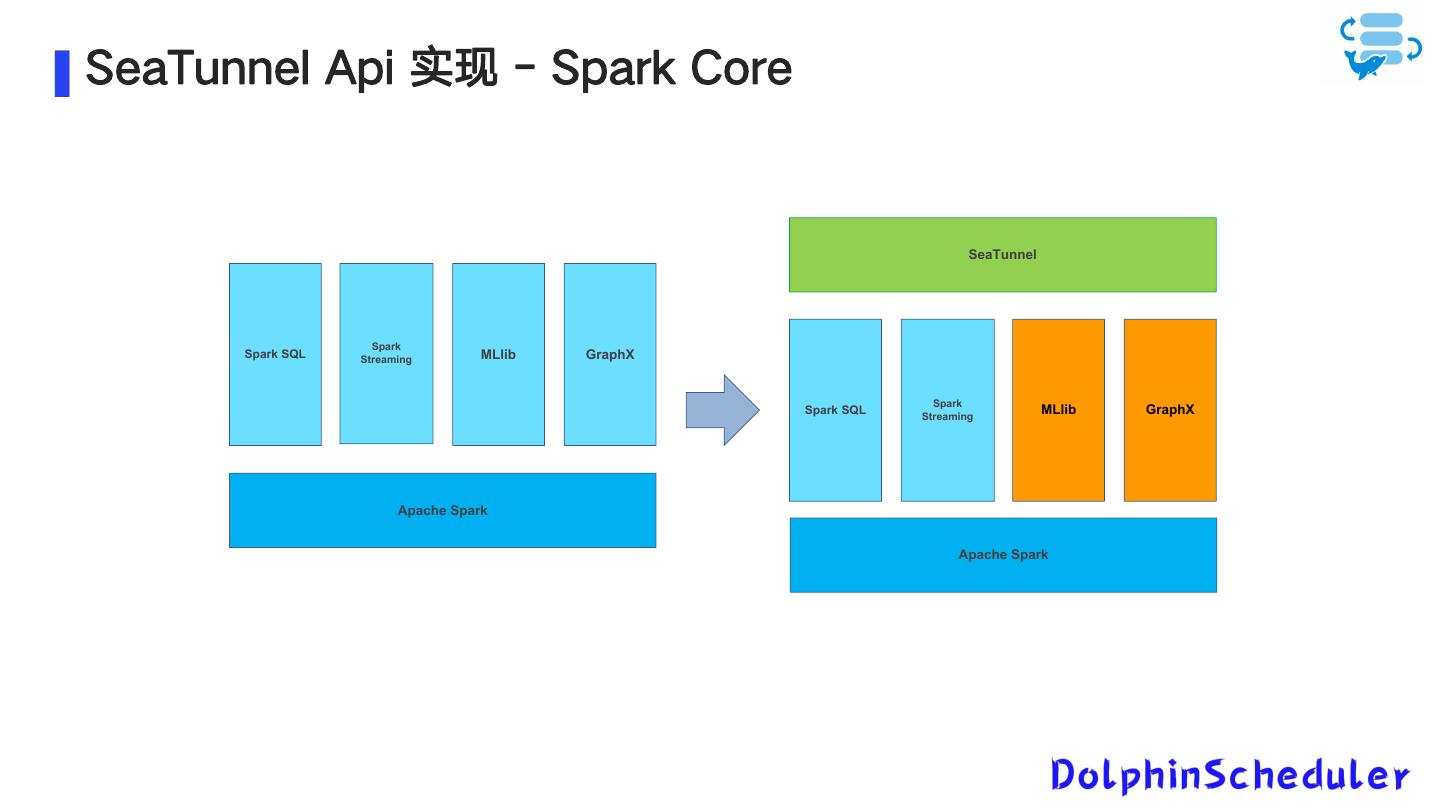 SeaTunnel with DolphinScheduler