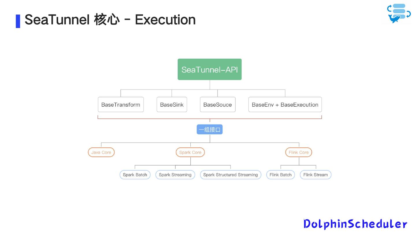 SeaTunnel with DolphinScheduler