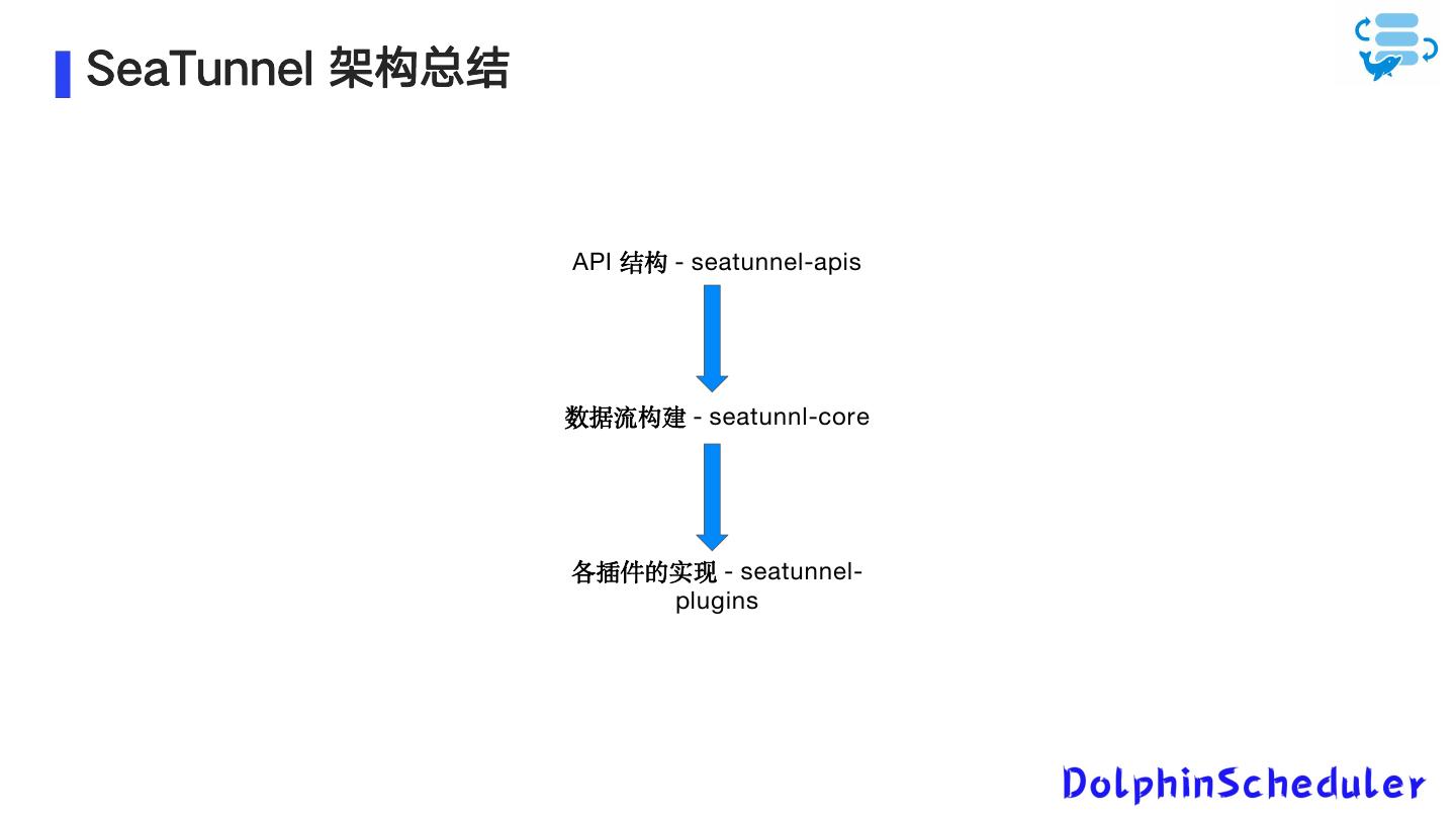 SeaTunnel with DolphinScheduler