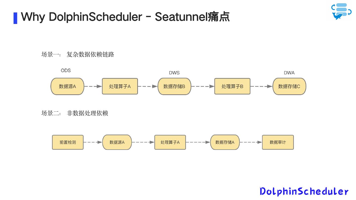 SeaTunnel with DolphinScheduler