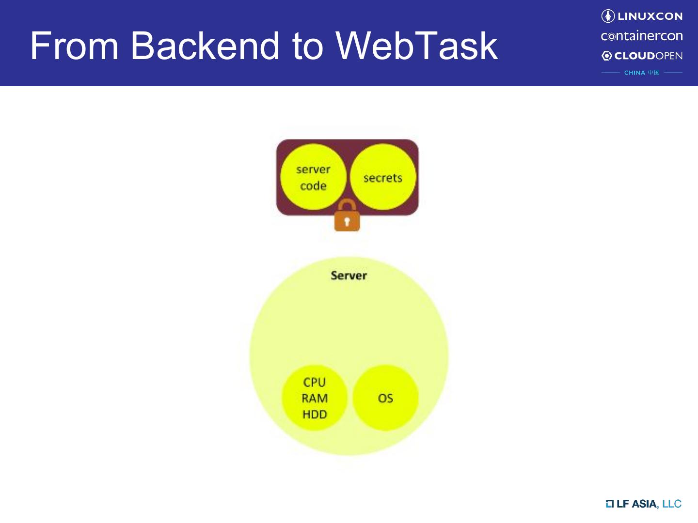 Securing Your Serverless Endpoint with Webtask Securing Your Serverless Endpoint with Webtask