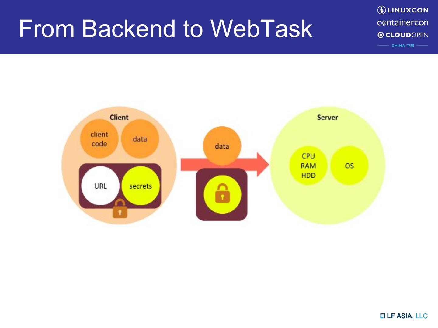 Securing Your Serverless Endpoint with Webtask